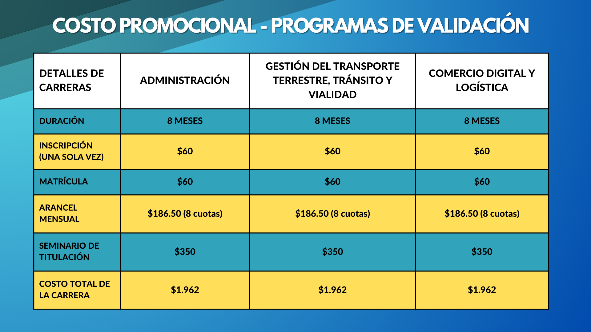 Costos beneficios - Instituto Superior Tecnológico de Investigación ...